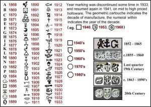 History Of Gorham Silver Marks | Gorham Silver Marks & Dates